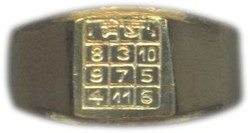 Mesha (Aries) Rashi /Rasi / Zodiac Ring in brass — Devshoppe