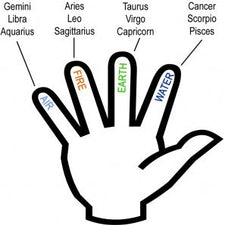 Mithun (Gemini) Rashi / Rasi / Zodiac brass ring — Devshoppe